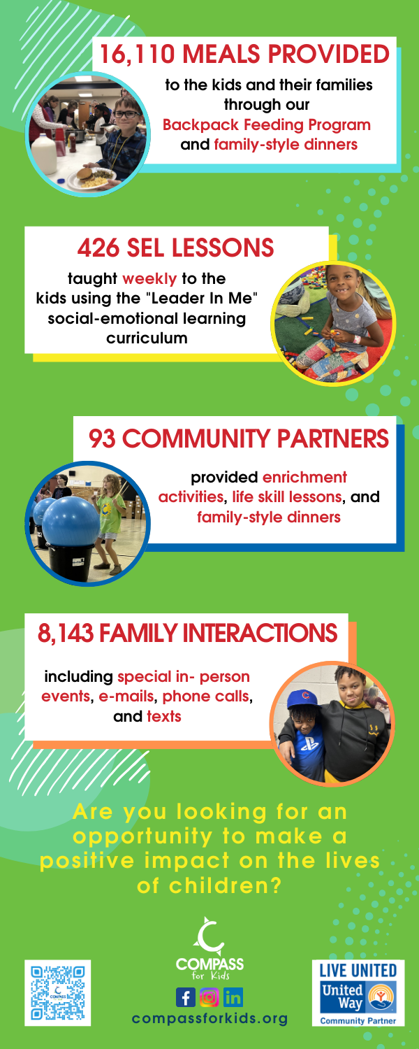 Club Compass - Compass for Kids