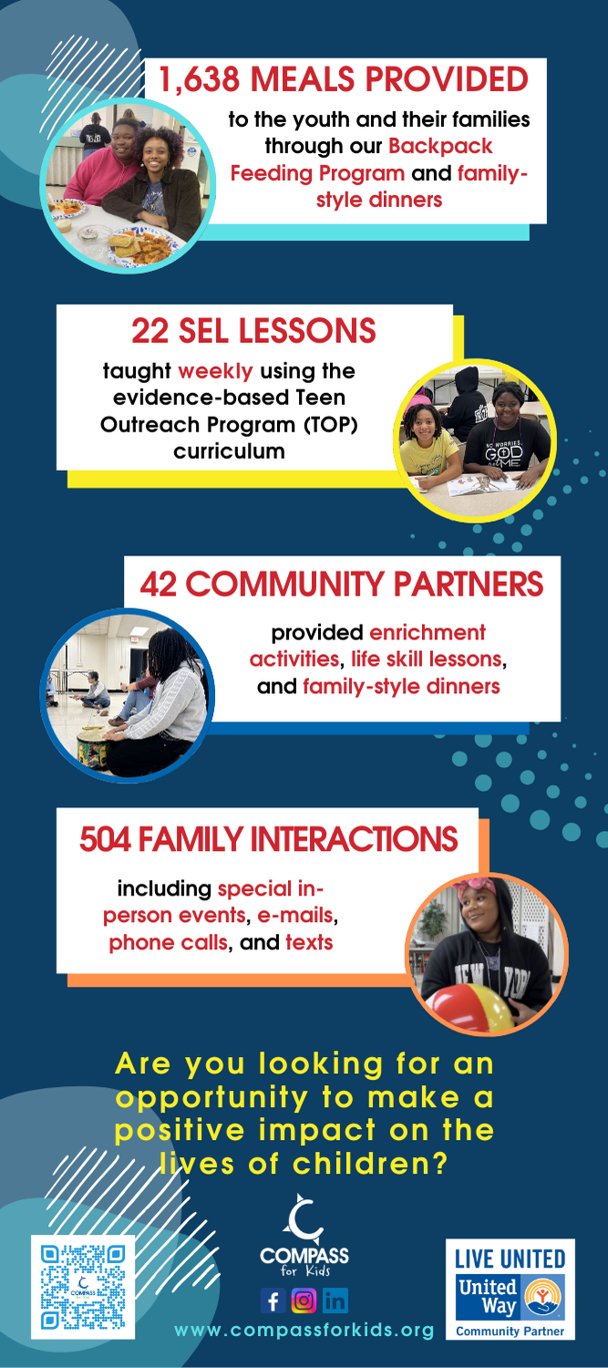 YLDP - Compass for Kids