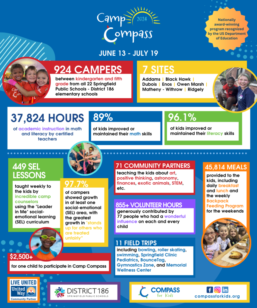 Camp Compass 2024 - Compass for Kids